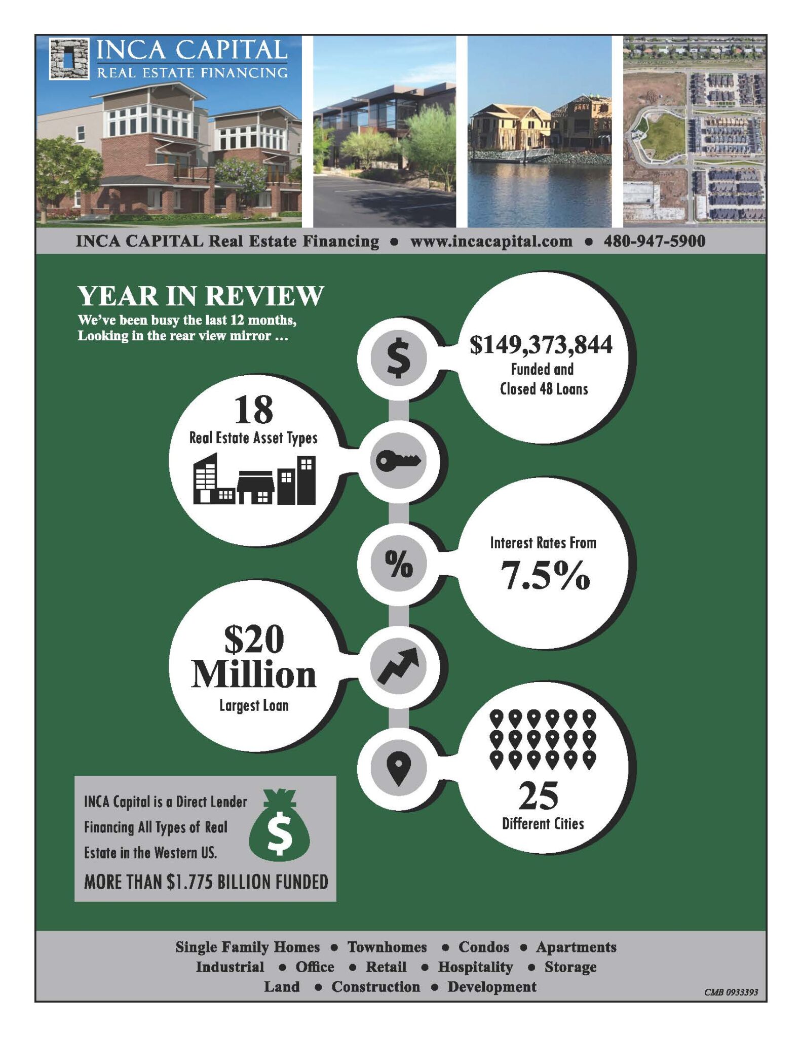 Last 12 Months - 2021 - INCA Capital